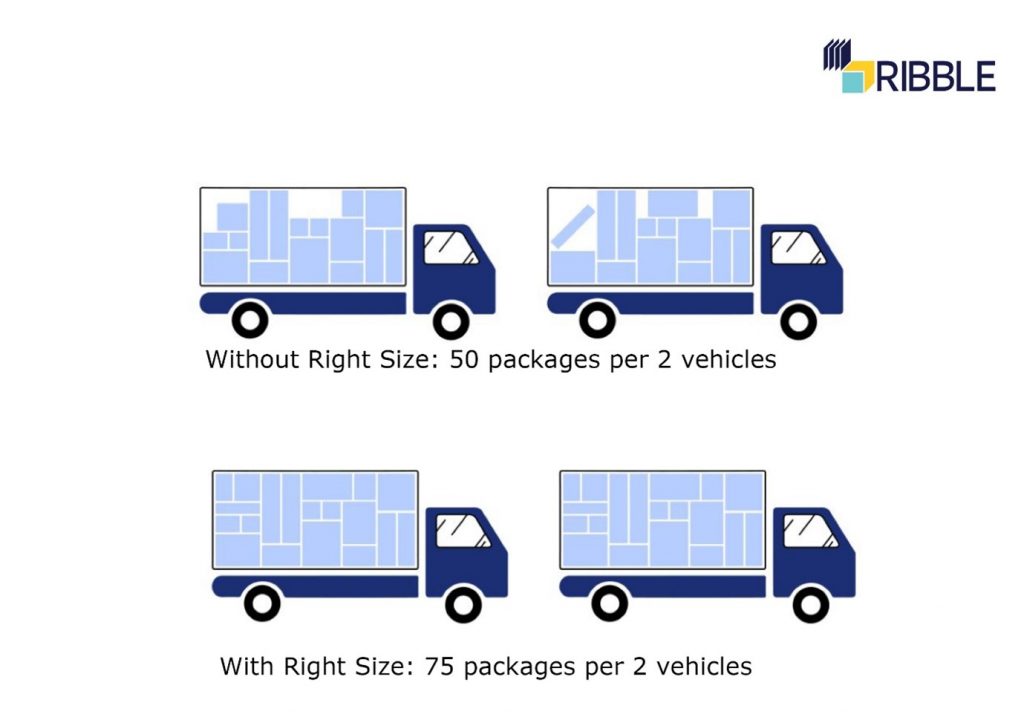 How Right Size Technology can save you thousands on fuel and energy ...